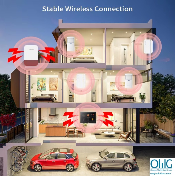 EA094L-SET – OMG Safety / Security Alarm System – OMG Solutions